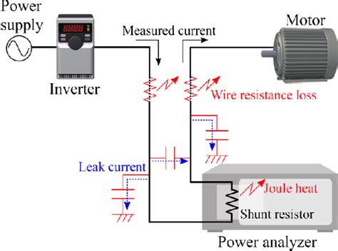 Figure 1 From Development Of A Wideband High Precision Current Sensor For Next Generation Power