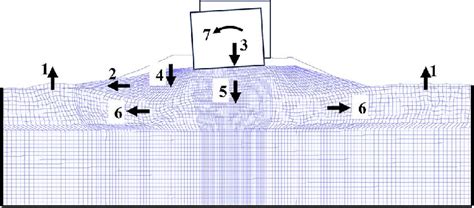 Seismic Deformation Modes Of Lng Composite Breakwater Obtained In The Download Scientific
