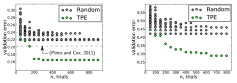 Datasciencetoday A Conceptual Explanation Of Bayesian Hyperparameter