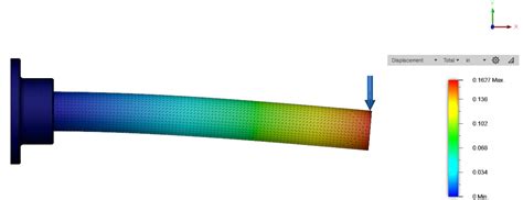 how to design for part stiffness using a geometric approach fictiv