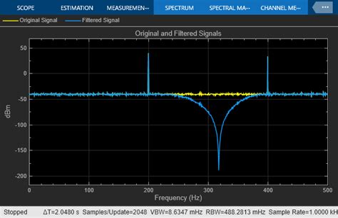 Bandstop Iir Filter Design Design Bandstop Iir Filter With Tunable Filter Specifications