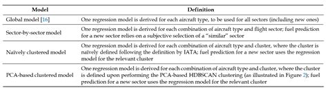 Cluster Based Aircraft Fuel Estimation Model For Effective And