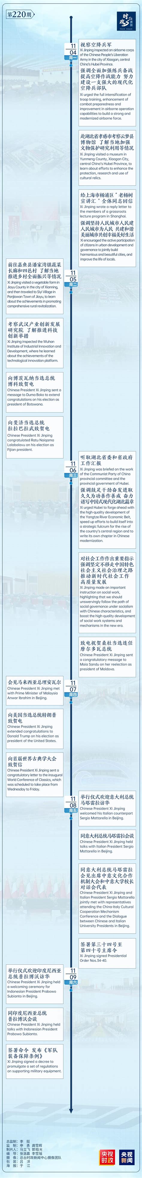 时政微周刊丨总书记的一周（11月4日—11月10日） 龙江看天下 东北网