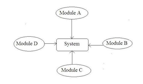 big bang integration test Gökhan Gökalp