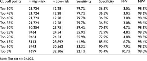 Predictive Validity Indicators For Less Severe Crimes Download Scientific Diagram