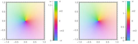 Plotting Absolute Value Of 1 In PlotLegends In ComplexPlot