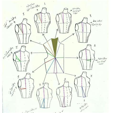 ر الگوی بالاتنه ، پنس ها نقش مهمی در طراحی و مدل لباس دارند پنس ها را