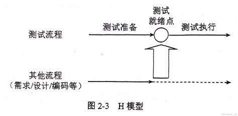 软件评测师——软件测试软件评测师 Csdn Csdn博客 软件评测师——软件测试软件评测师 Csdn Csdn博客
