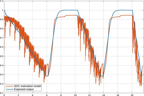Deep Learning Code Generation From Simulink Applications Matlab And Simulink