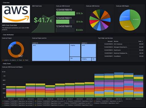 Ravi Kashyap On Linkedin Aws Cost Finops