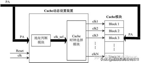 SpringBootCache源码解析Cache自动配置 知乎