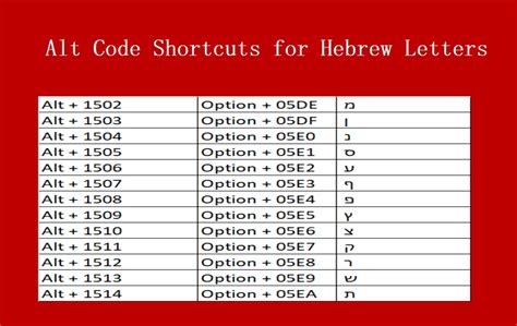 Alt Code Shortcuts For Hebrew Alphabets Webnots Hot Sex Picture
