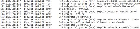 tracking pdf usage poses a security problem mcafee blog