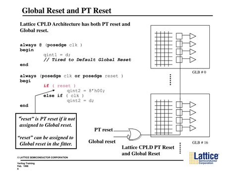 Ppt Lattice Verilog Training Part Ii Jimmy Gao Powerpoint Presentation Id2400235