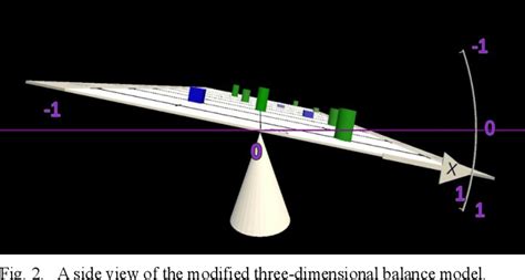 Figure 2 From Visualization Of Bipolar Aggregation Operators Based On A Modified 3d Balance
