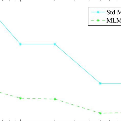 Computational Cost Download Scientific Diagram