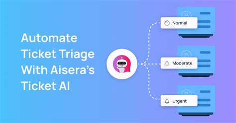 Ticket Triage How To Reduce Support Tickets With Ai And Automation