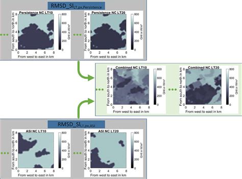 Combined Hybrid Nowcast Based On The Accuracy Weighting Approach Download Scientific Diagram