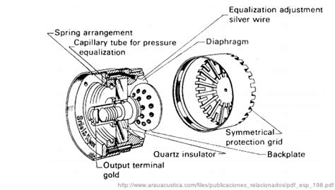 Microphone Sensitivity Eeweb