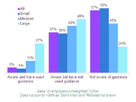 4 Proportion Aware Of Acas Guidance Managing Redundancy For Pregnant Download Scientific