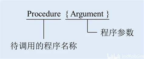 Abb机器人教程：外部调用例行程序功能介绍与使用方法 哔哩哔哩
