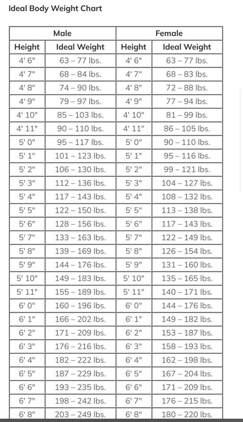 Ideal Weight Chart Weight Chart For Women Mass Body Index Chart Bmi