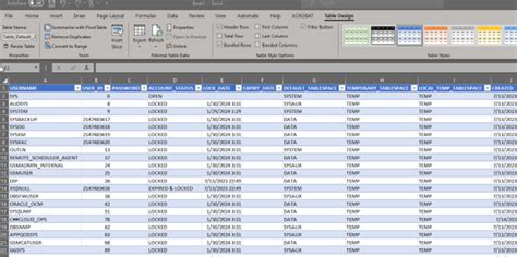 Using The Oracle Database Odbc Driver