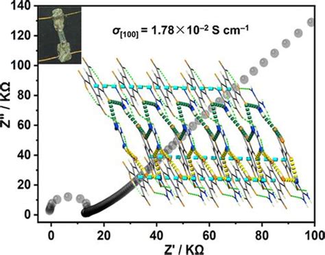 氢键有机骨架的可控合成和超高各向异性单晶质子传导 Chemistry Of Materials X Mol