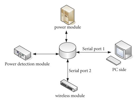 Structure Block Diagram Of Synchronization Signal Acquisition Module
