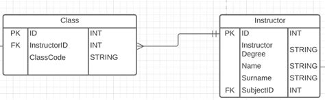 Sequelize Ile Tablo İlişkileri Nasıl Yapılır Mdp Group