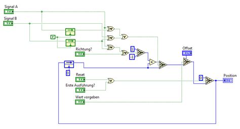 Solved Readwrite Function Reads Wrong Value Ni Community