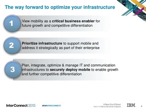 ibm interconnect 2103 institute a mobilefirst it infrastructure