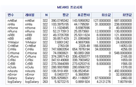 Sas 실전 활용 가이드 6 Sas Support Communities