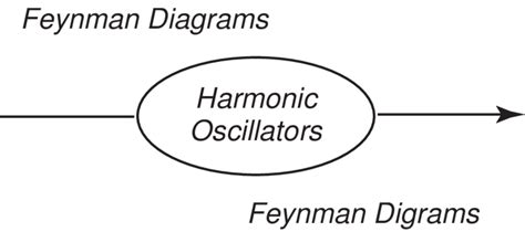 Feynman S Roadmap For Combining Quantum Mechanics With Special Download Scientific Diagram