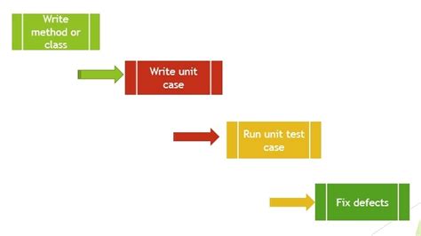 介绍 测试驱动开发（tdd）