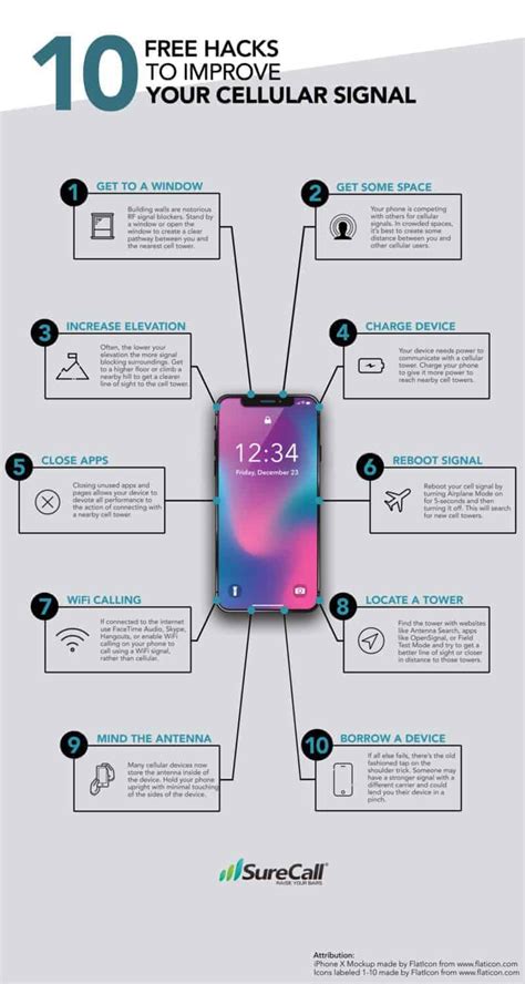 SureCall Infographic Shares Pro Tips To Boost Cell Signal