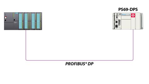 Modbus Master Slave