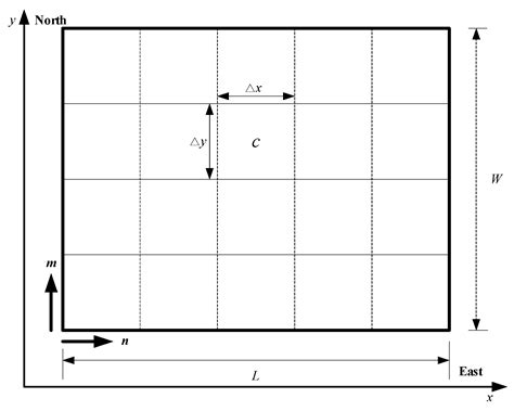 A Cooperative Search And Coverage Algorithm With Controllable Revisit