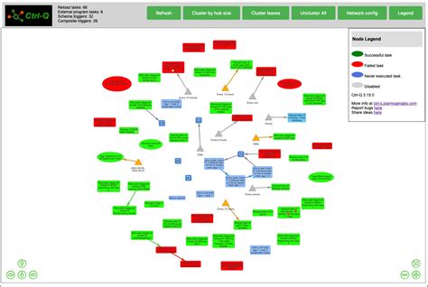 Visualise Qlik Sense Reload Tasks Using Ctrl Q
