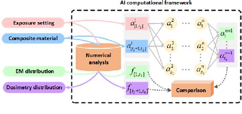Figure From Artificial Intelligence Based Algorithm For Energy Exposure Analysis In Composite