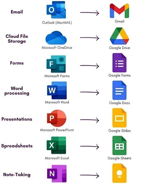 Must Know Excel Tips Sains Komputer Pelajaran Komputer Teknik Komputer