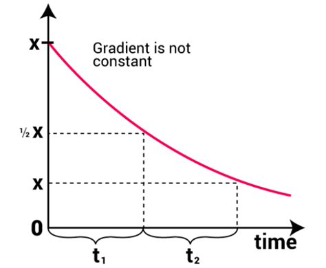 Pseudo First Order Reaction Overview Structure Properties Uses