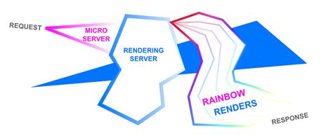 Le Rendu Arc En Ciel Dans Next Js By Eric Burel Pointjs Medium