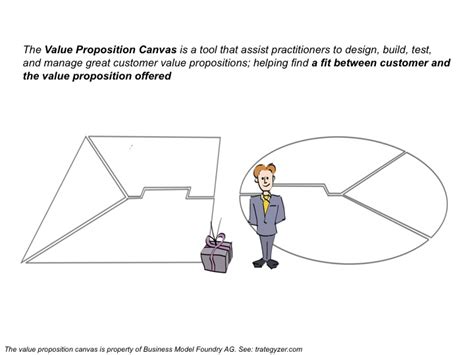 Value Proposition Canvas Educati