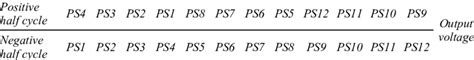 Switching position and the corresponding output voltage for 1 Φ MLI Download Scientific Diagram
