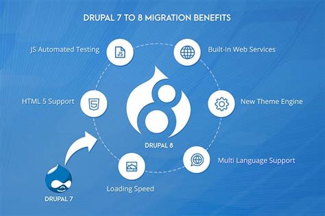 How To Choose The Right Drupal Development Services Provider Film Daily