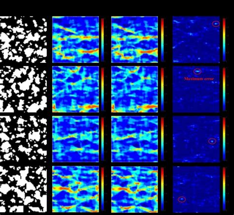 Validation Results For Prediction Of Stress Fields A Input