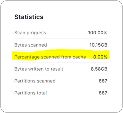 Snowflake Caching What Is Snowflake Caching