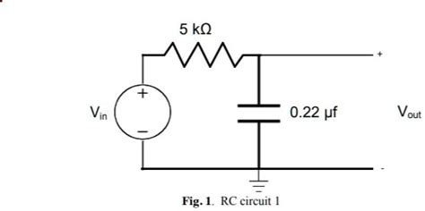 k Vin µf Vout Fig RC circuit