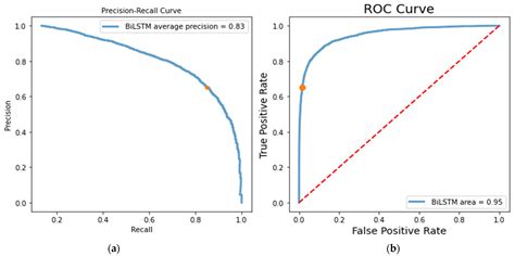 Cyberbullying Identification System Based Deep Learning Algorithms